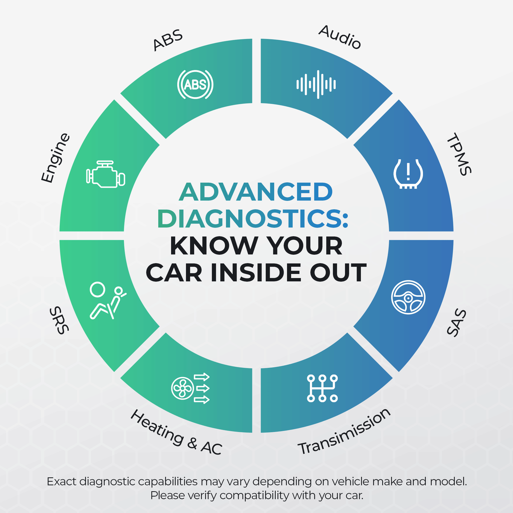 Carista Code Reader| Diagnostics & Customizations